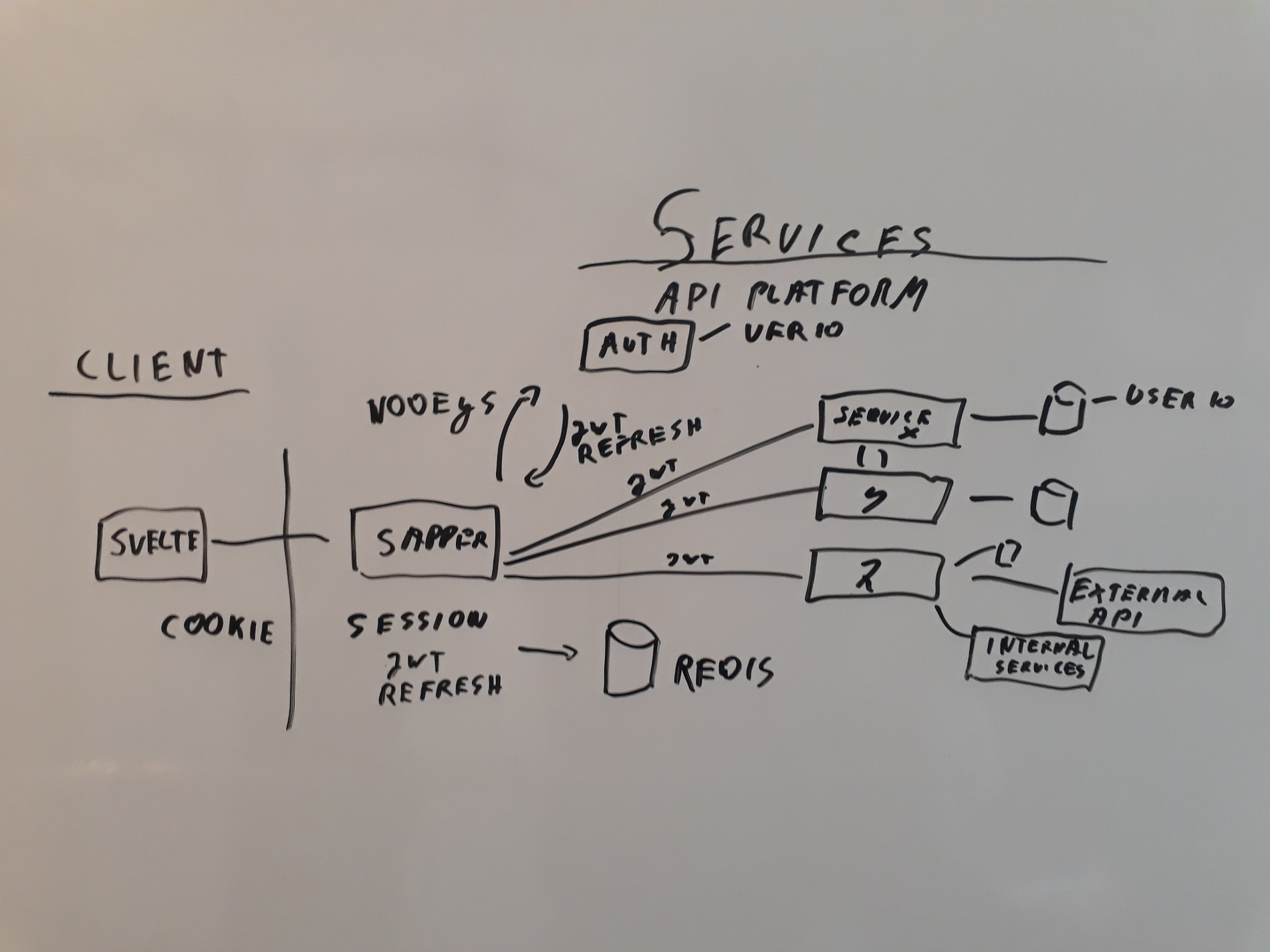 My new web application architecture: A Svelte front-end using API ... My new web application architecture: A Svelte front-end using API ...