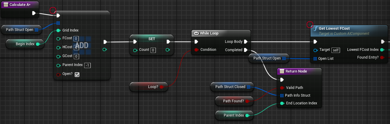 How To Implement Custom Pathfinding A And Cc In Unreal Engine 4 Niels Van Der Molen