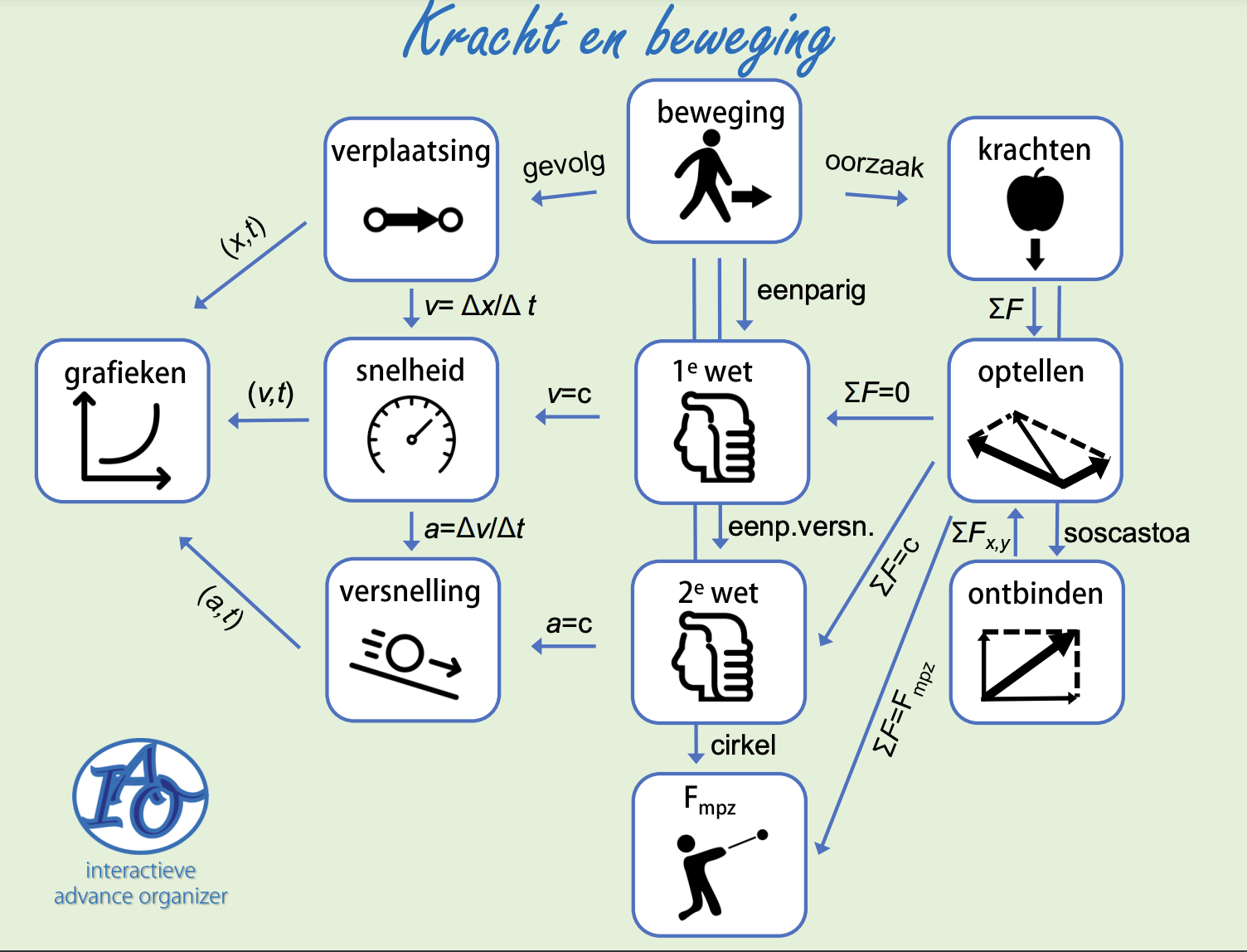 How learning happens, and Evidence-Informed Learning Design - New ...